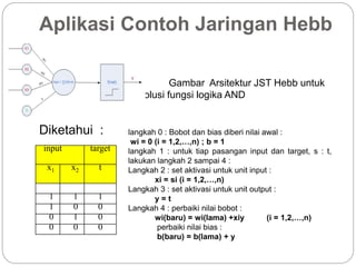 03. JARINGAN SYARAF HEBB (1).pptx
