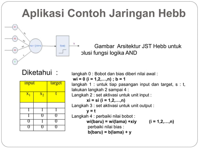 03. JARINGAN SYARAF HEBB (1).pptx