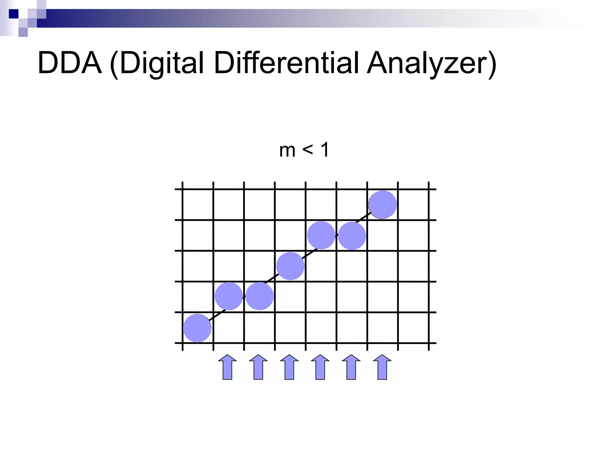 03.Scan Conversion.ppt | Computing | Technology & Computing