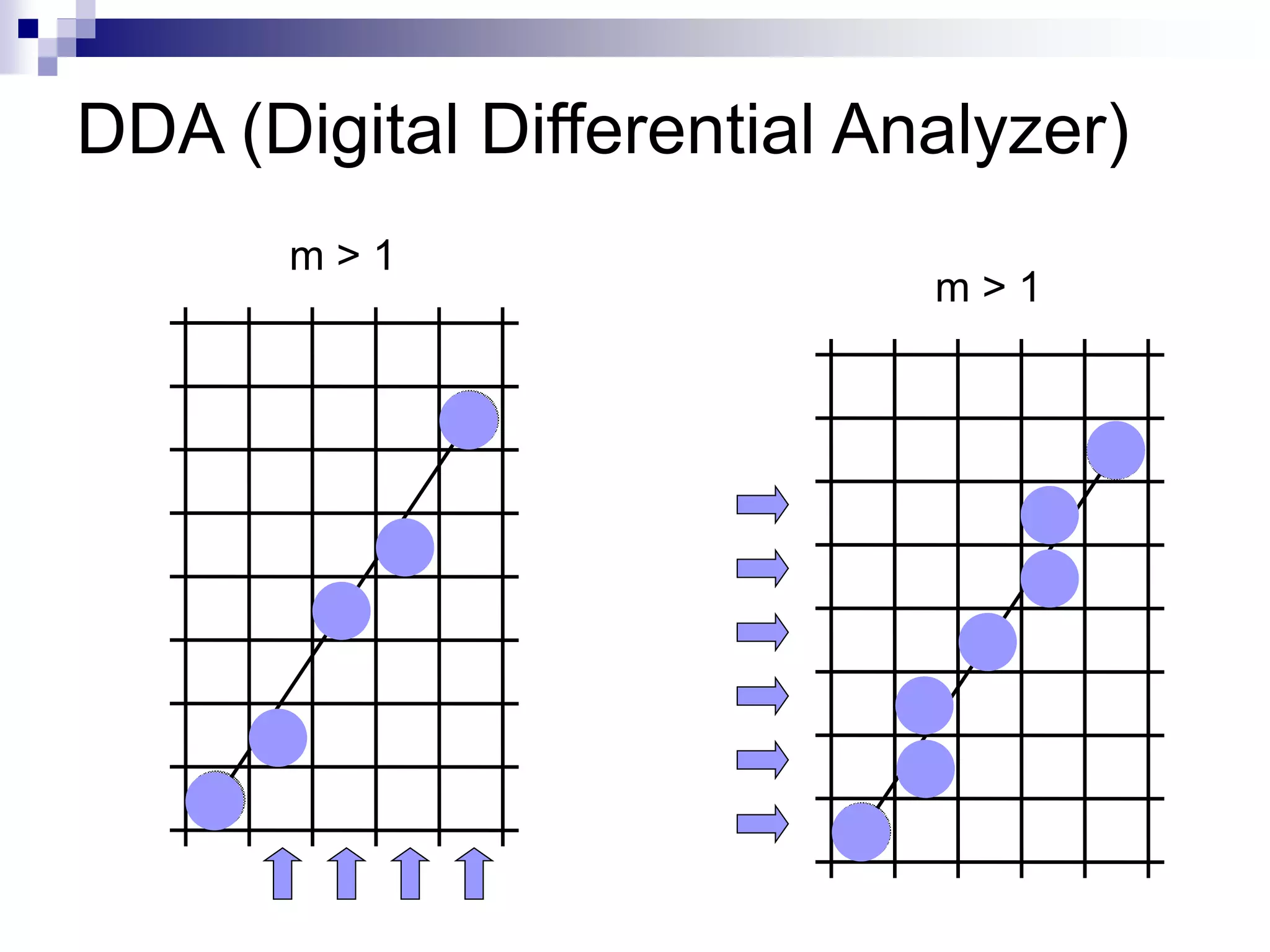 03.Scan Conversion.ppt