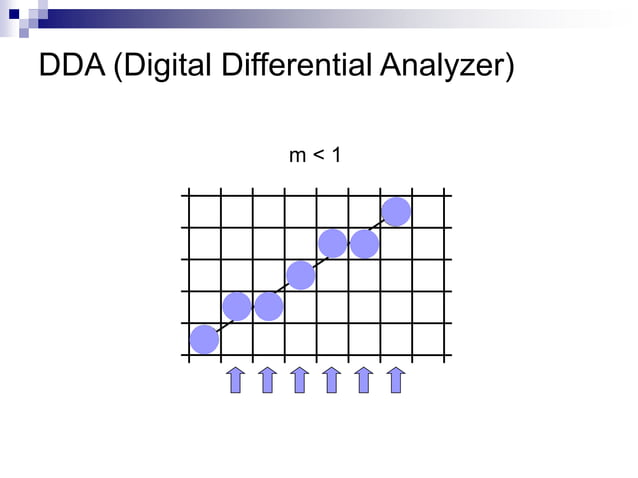 03.Scan Conversion.ppt | Computing | Technology & Computing