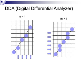 03.Scan Conversion.ppt