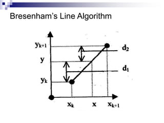 03.Scan Conversion.ppt