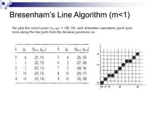 03.Scan Conversion.ppt