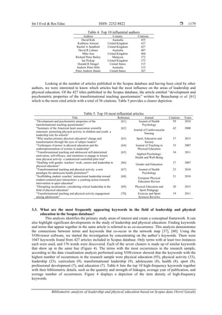 Bibliometric analysis of leadership and physical education based on ...