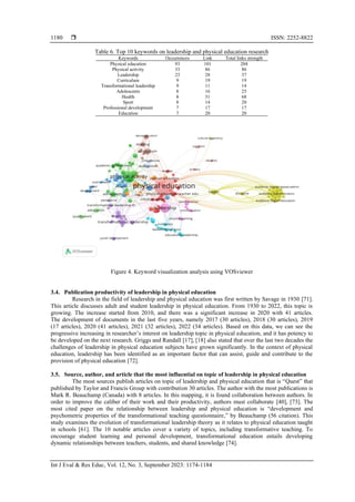 Bibliometric analysis of leadership and physical education based on ...