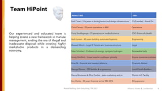 03. HiPoint -slideshare presentation Jan 2023.pdf | Free Download