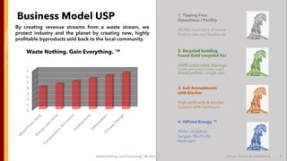 03. HiPoint -slideshare presentation Jan 2023.pdf