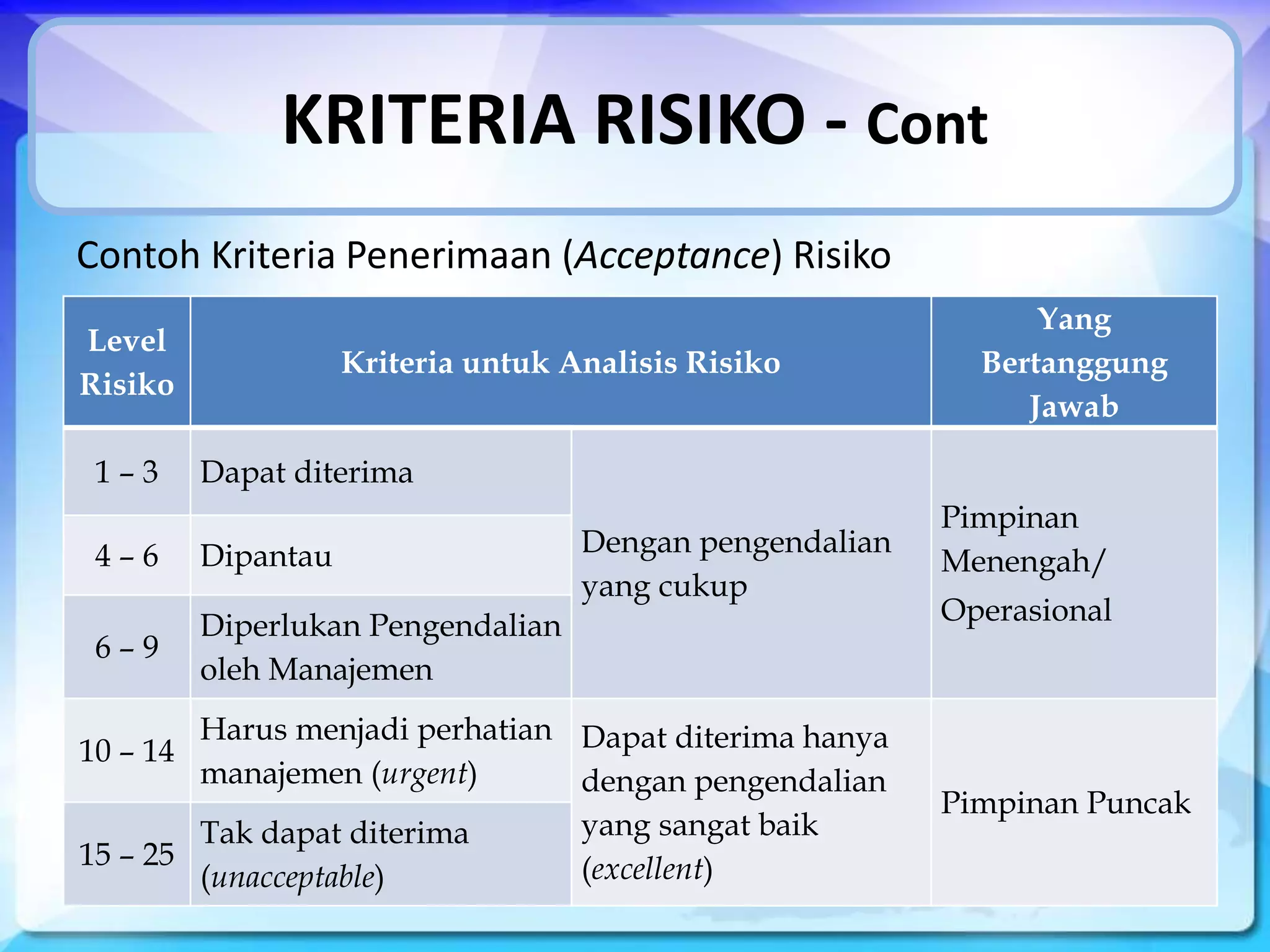 03. Penilaian Resiko.pptx