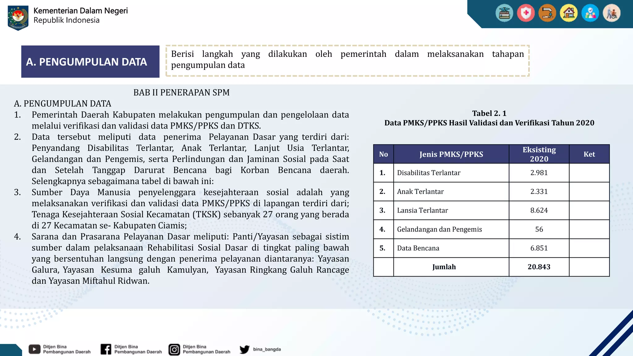 03. Bahan PELAPORAN SPM OLEH ZAMZANI KABGREN PART 1 4 MARET 2022.pptx