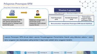 03. Bahan PELAPORAN SPM OLEH ZAMZANI KABGREN PART 1 4 MARET 2022.pptx