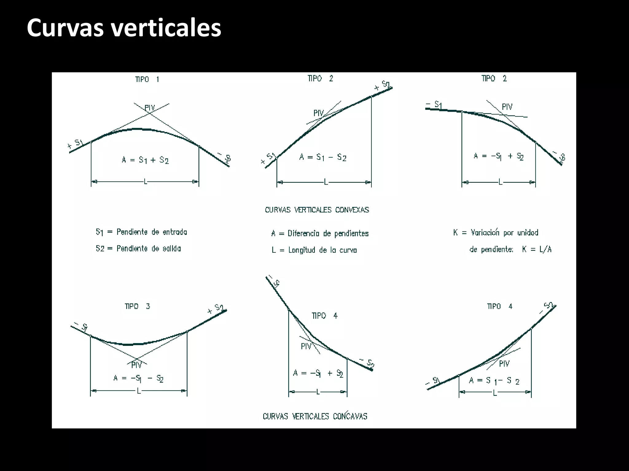 03.02 CURVAS VERTICALES 1° PARTE (1).pdf | Descarga Gratuita