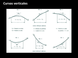 03.02 CURVAS VERTICALES 1° PARTE (1).pdf