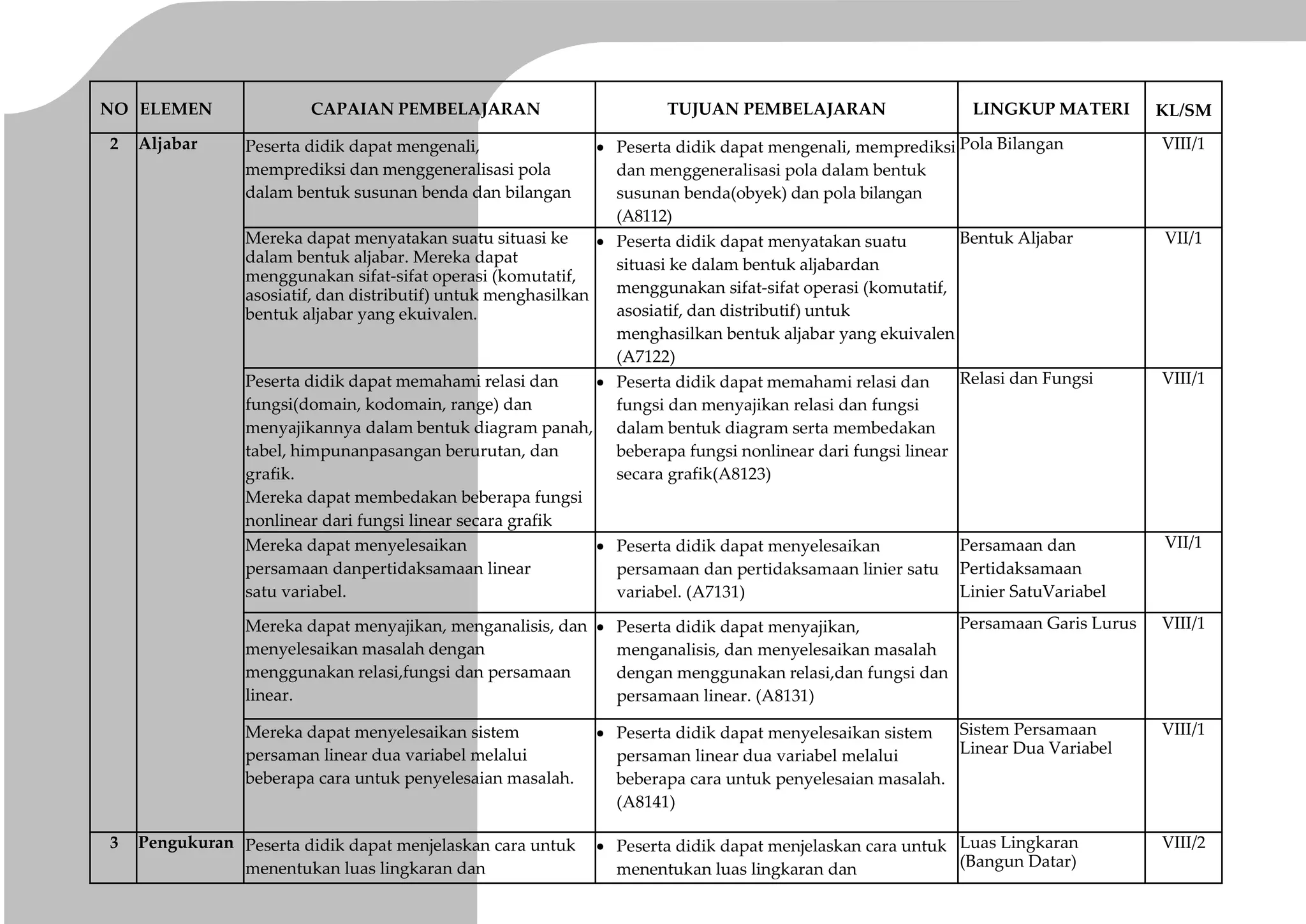 03. Perumusan TP 22.23.Final.docx