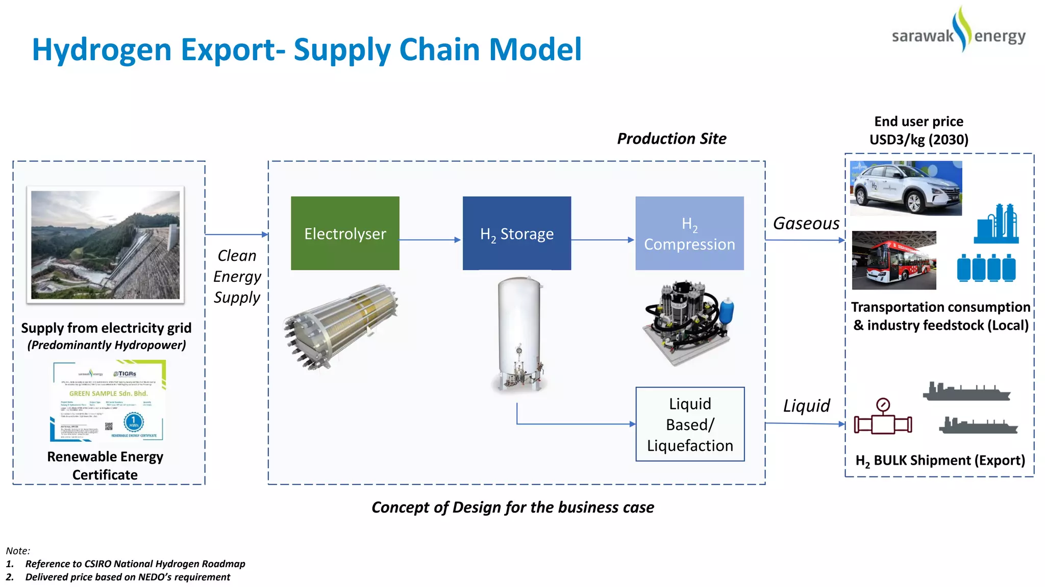 03. Green Hydrogen Economy.pdf