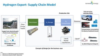 03. Green Hydrogen Economy.pdf