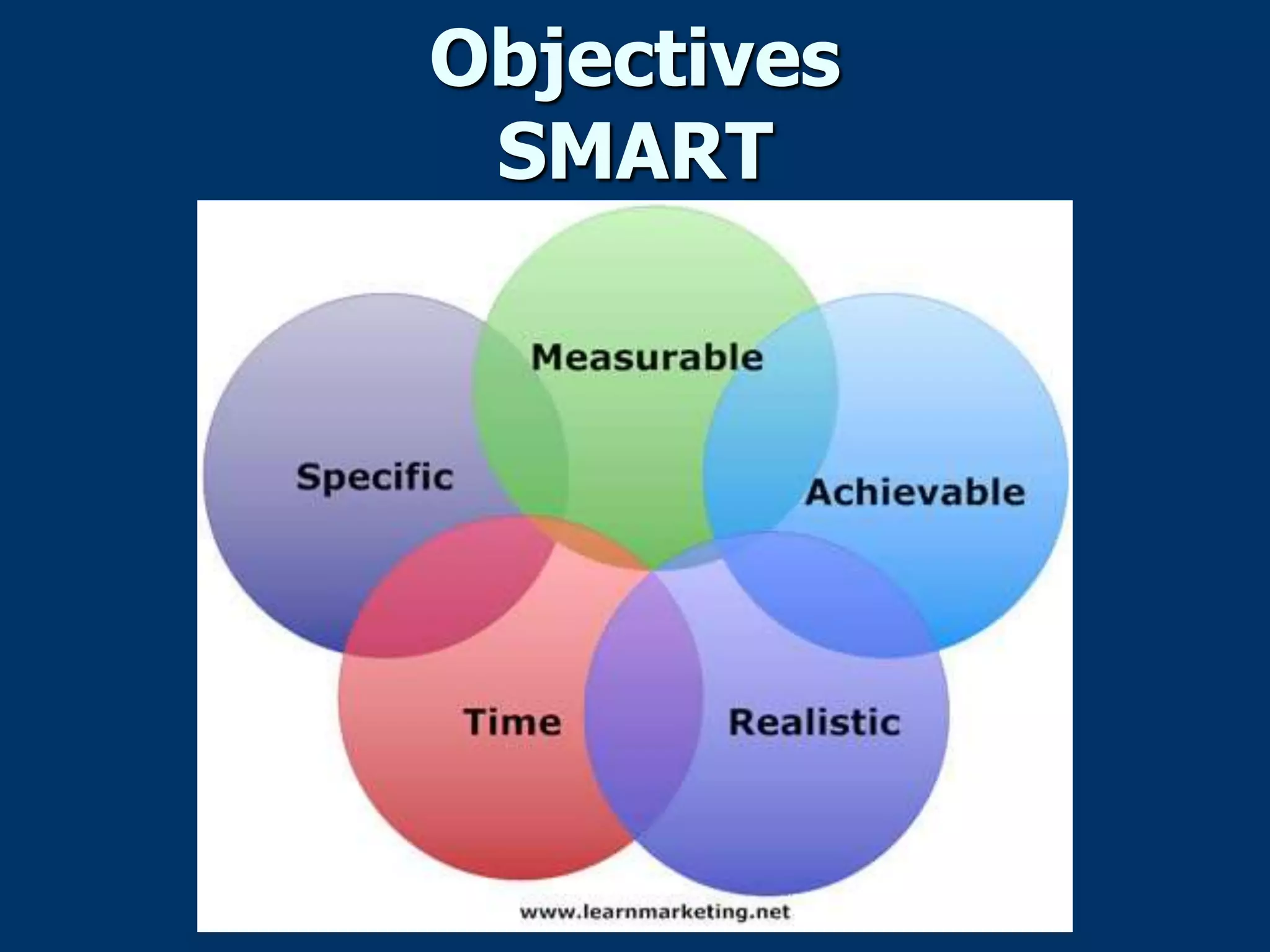 03. Formulation of objectives.ppt