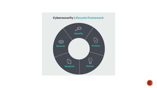 Building Cybersecurity Lifecycle.pptx | Free Download