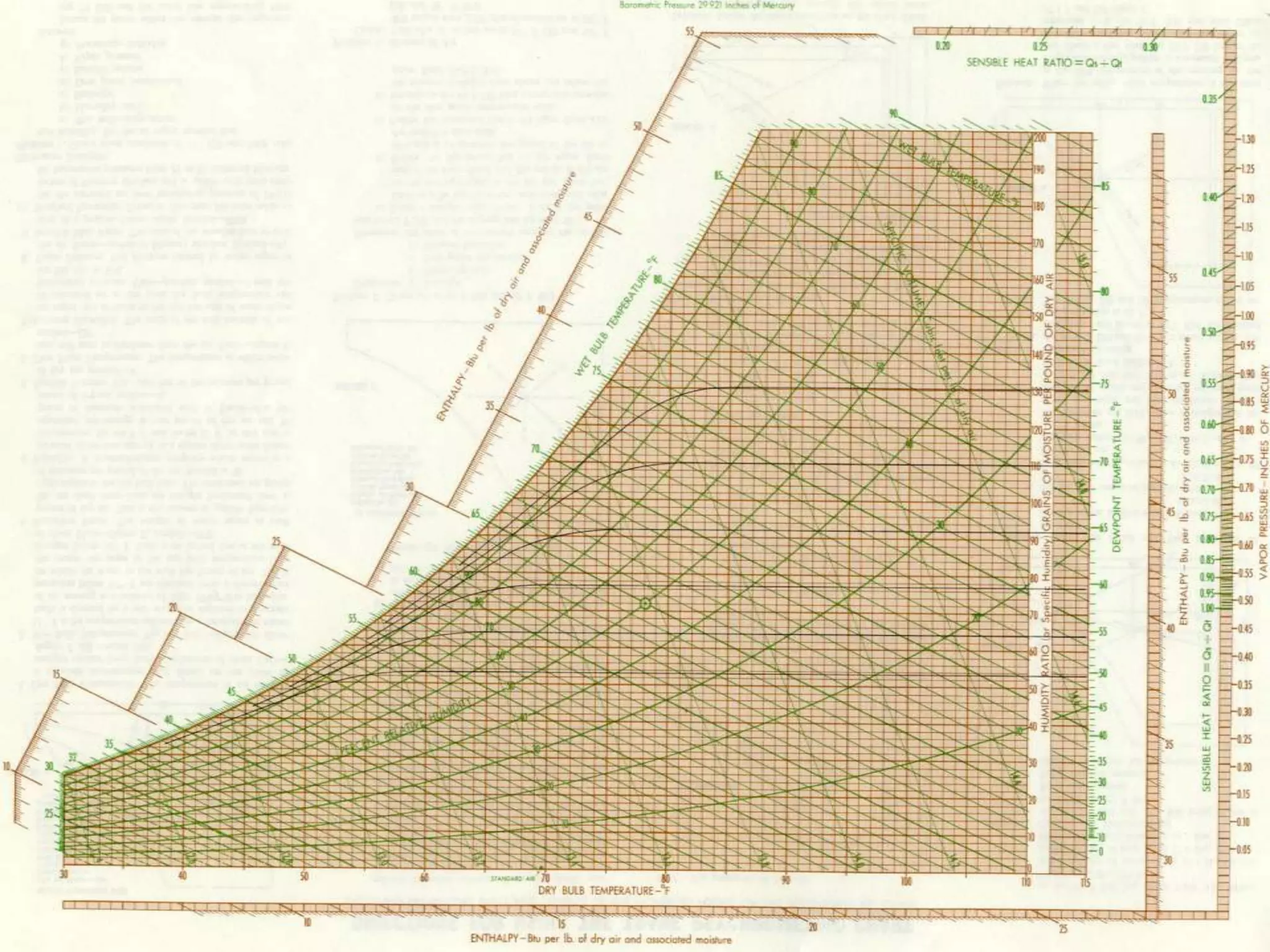 03. DIAGRAM PSYCHROMETRIC.pptx