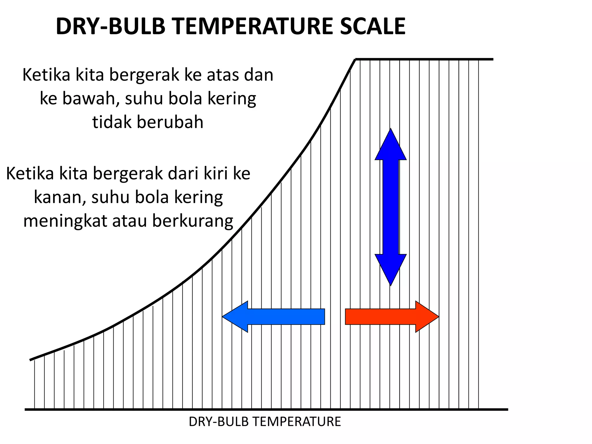 03. DIAGRAM PSYCHROMETRIC.pptx