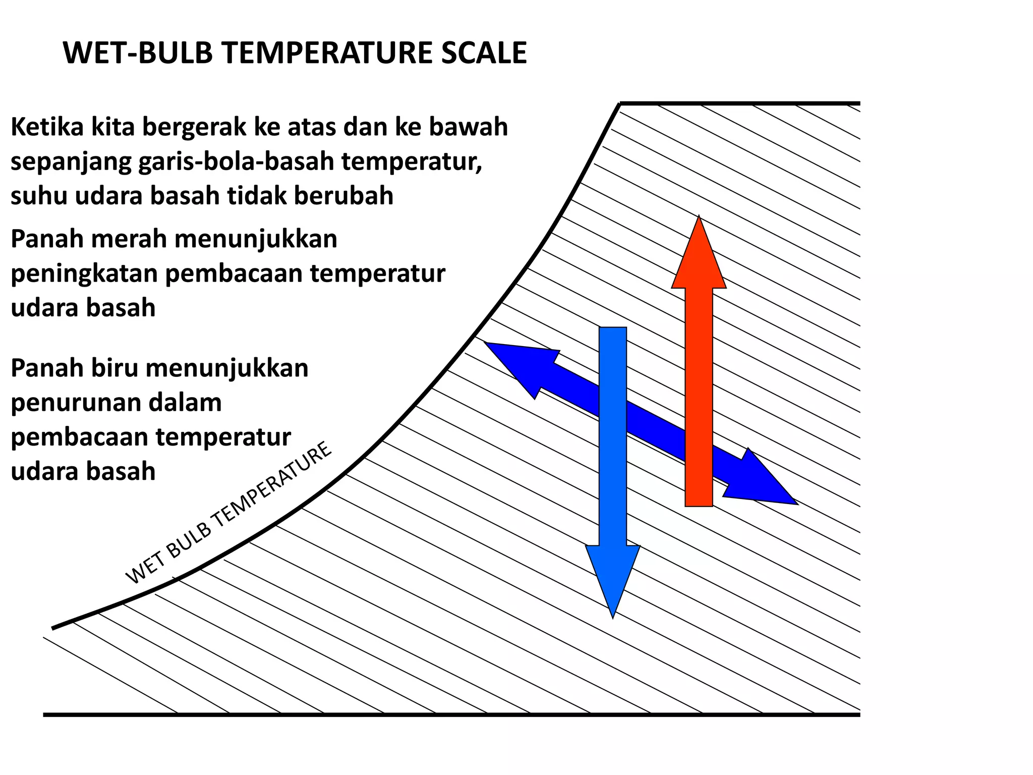 03. DIAGRAM PSYCHROMETRIC.pptx