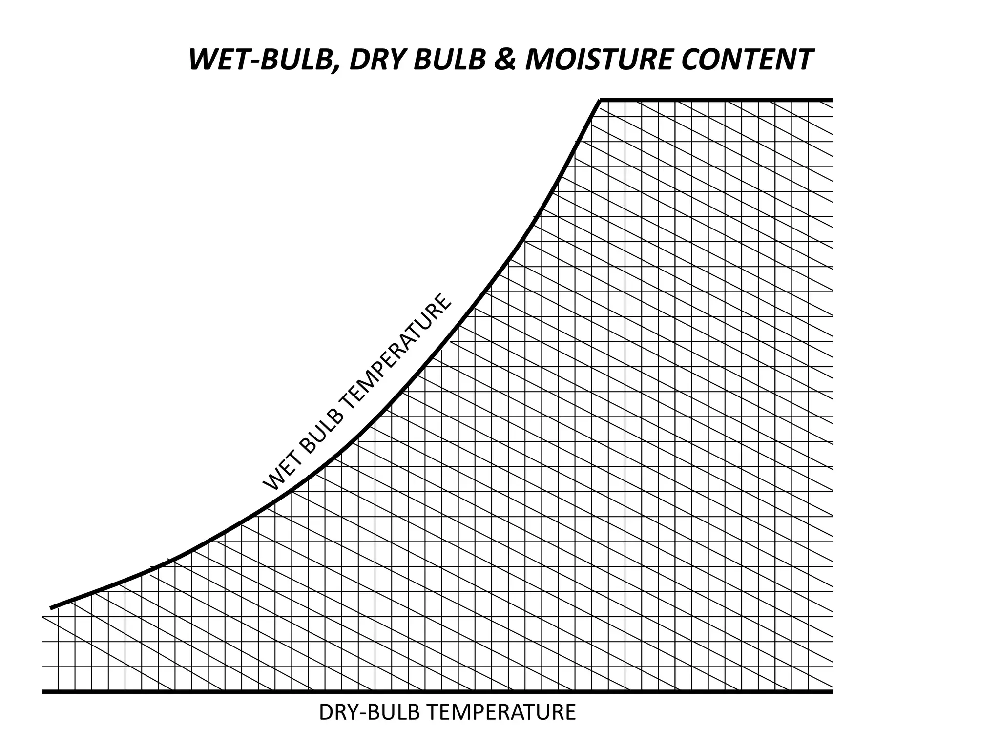 03. DIAGRAM PSYCHROMETRIC.pptx