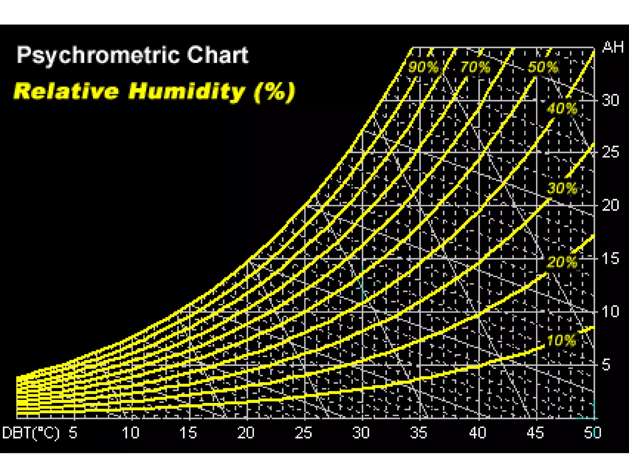 03. DIAGRAM PSYCHROMETRIC.pptx