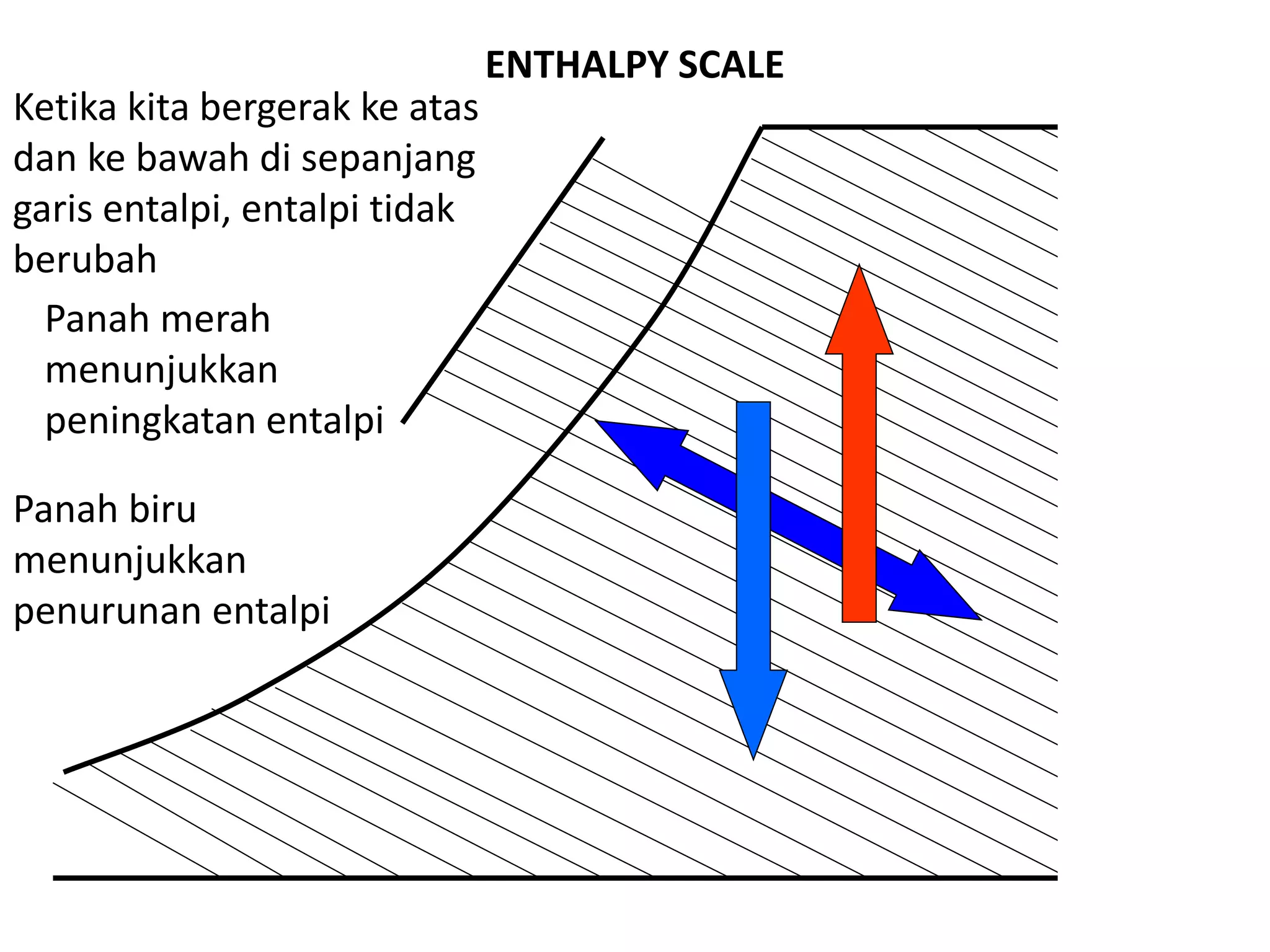 03. DIAGRAM PSYCHROMETRIC.pptx