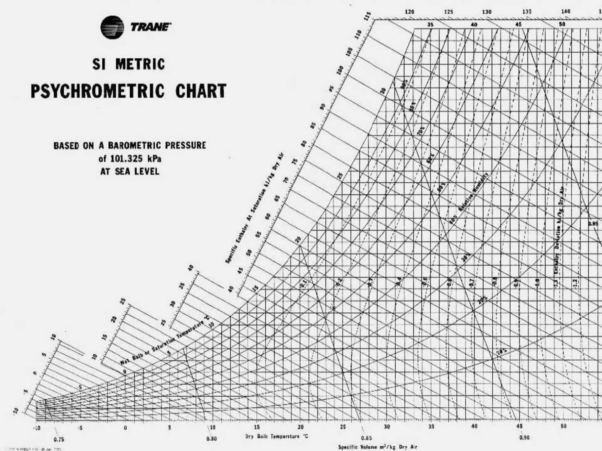 03. DIAGRAM PSYCHROMETRIC.pptx