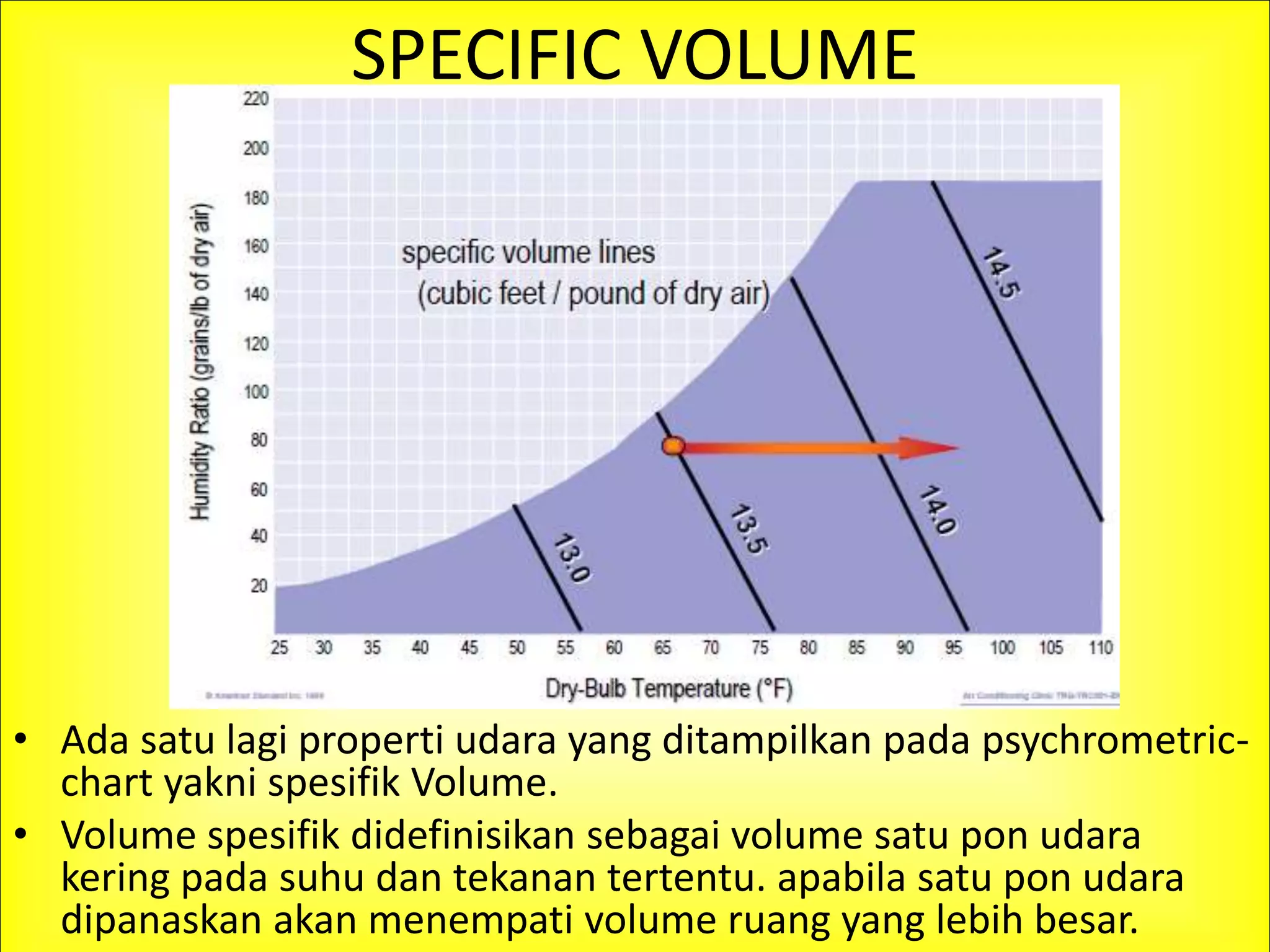 03. DIAGRAM PSYCHROMETRIC.pptx