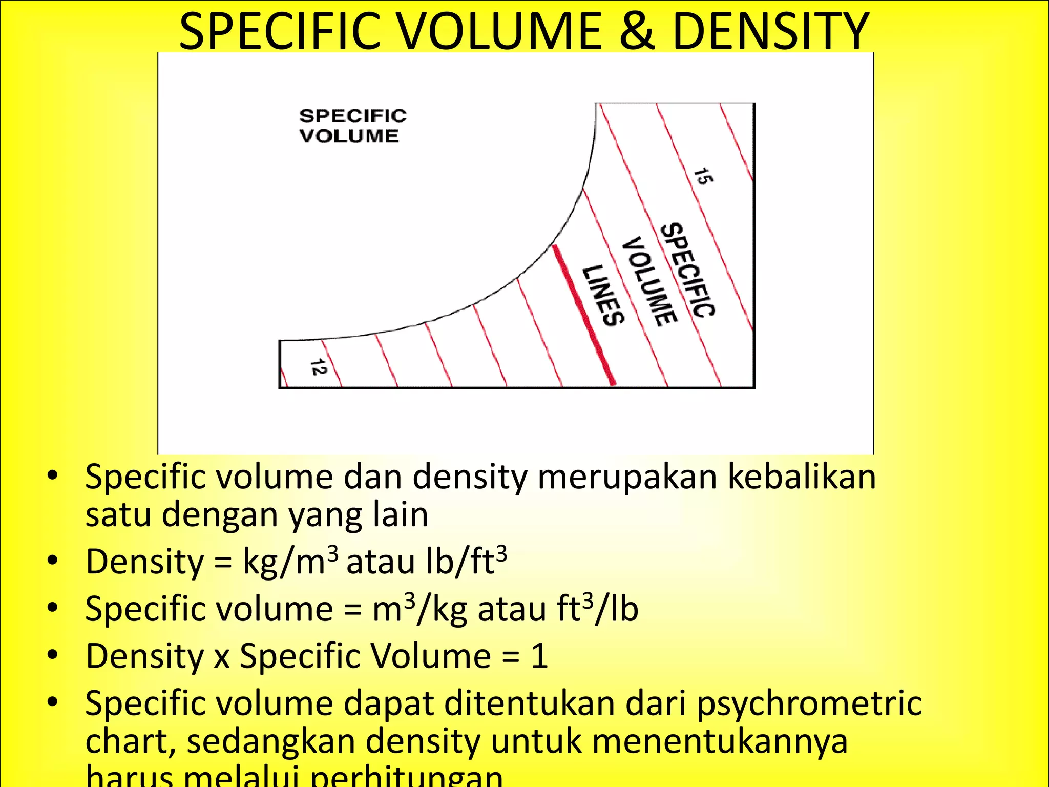 03. DIAGRAM PSYCHROMETRIC.pptx