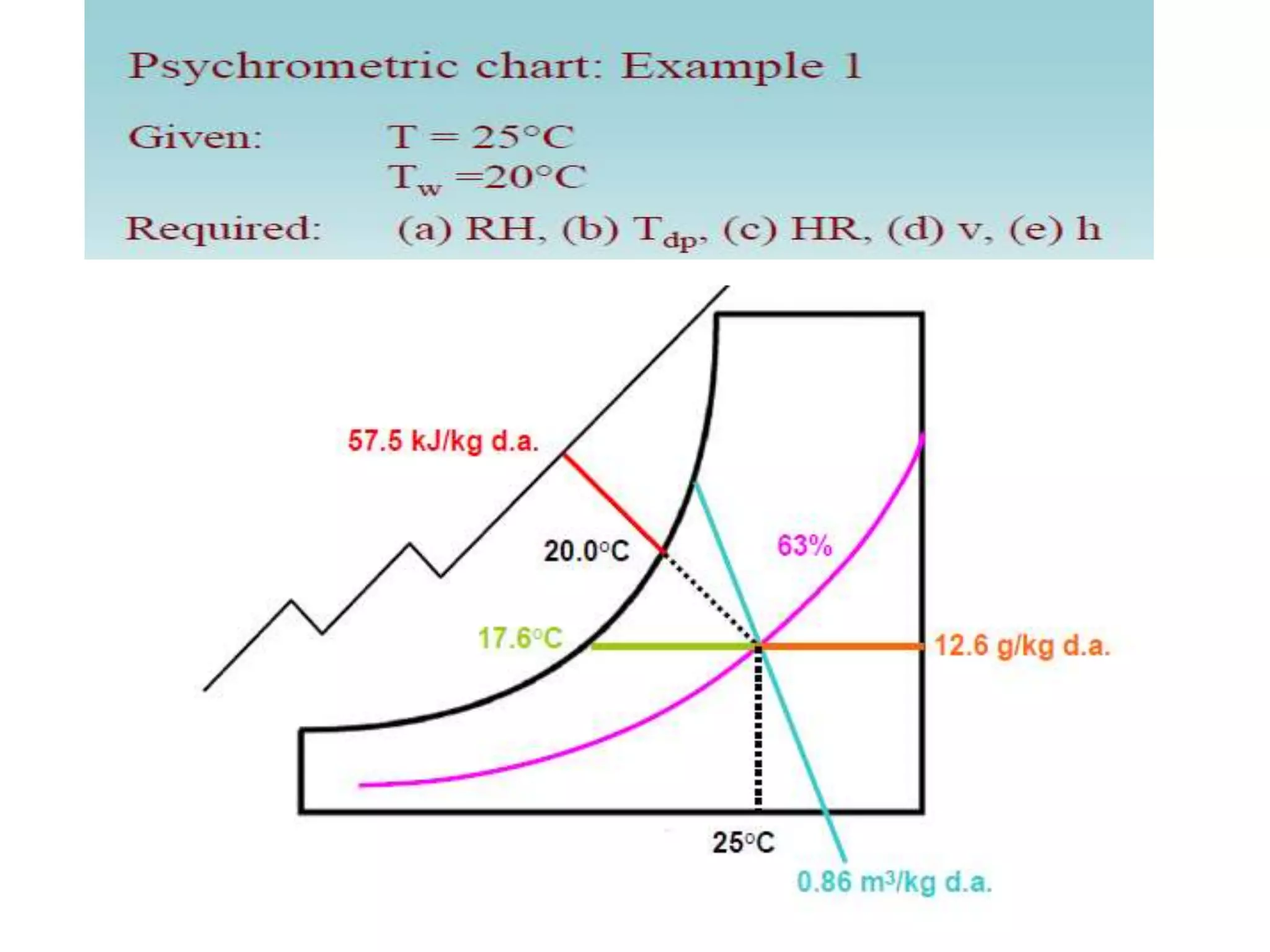 03. DIAGRAM PSYCHROMETRIC.pptx