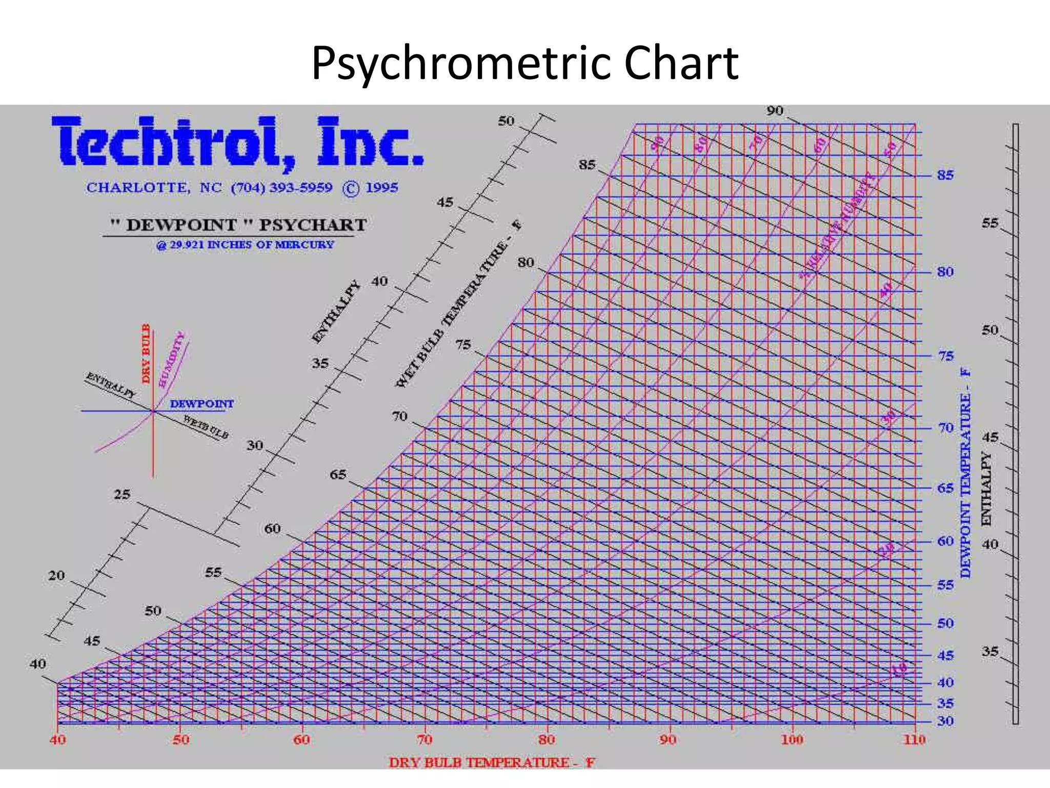 03. DIAGRAM PSYCHROMETRIC.pptx