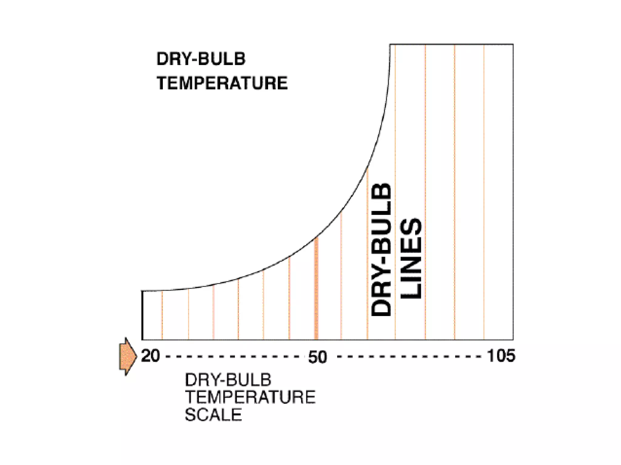 03. DIAGRAM PSYCHROMETRIC.pptx