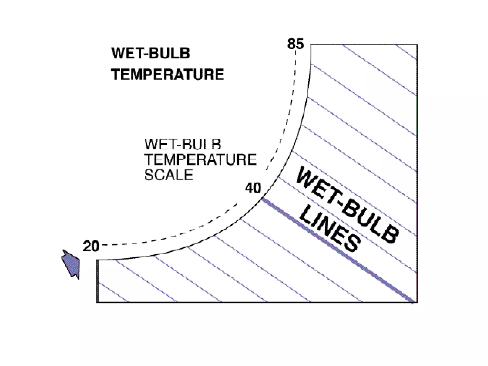 03. DIAGRAM PSYCHROMETRIC.pptx