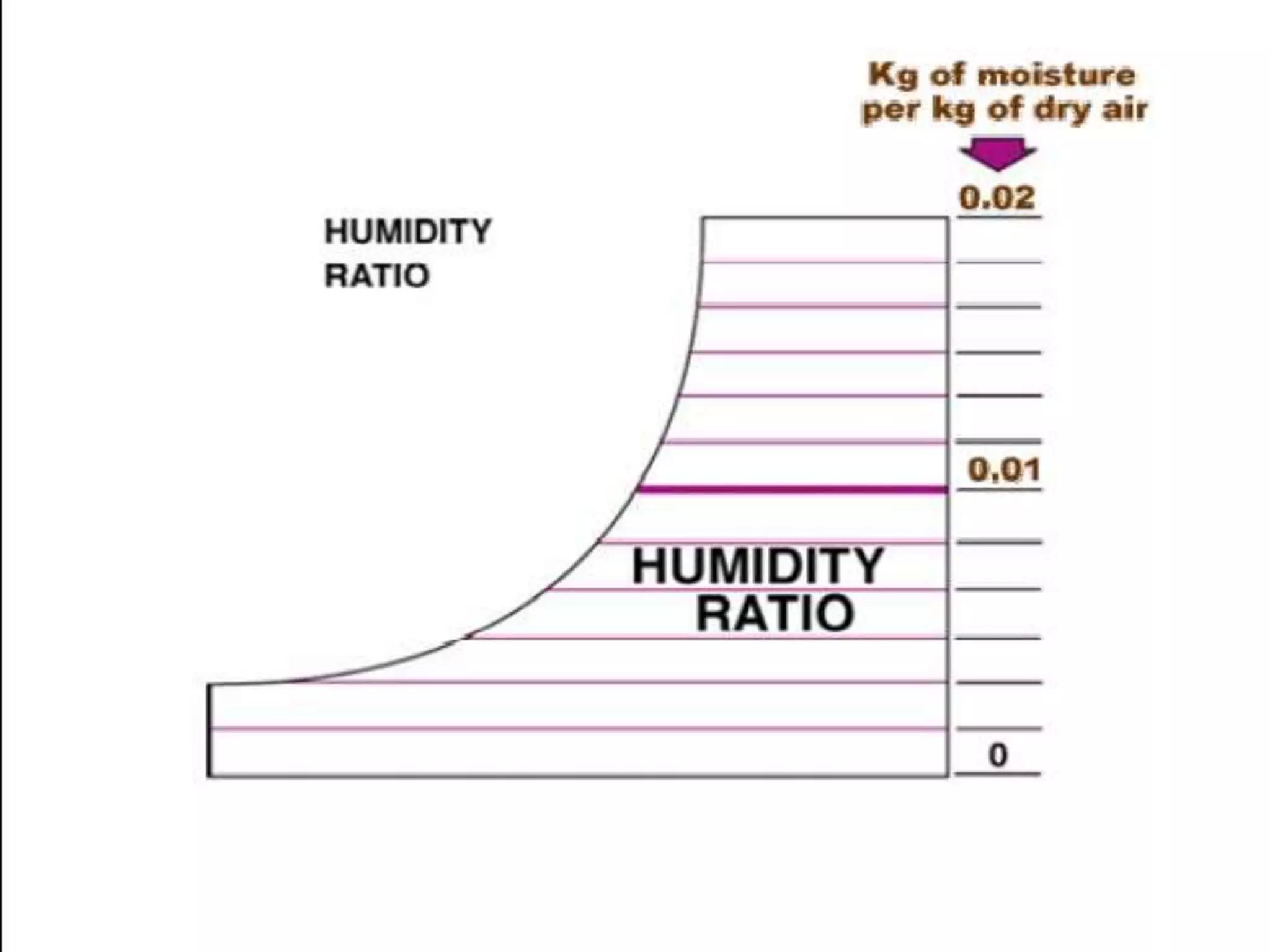 03. DIAGRAM PSYCHROMETRIC.pptx