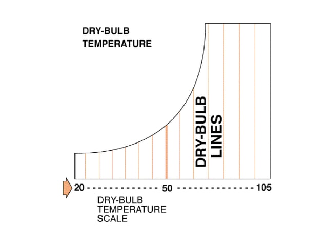 03. DIAGRAM PSYCHROMETRIC.pptx