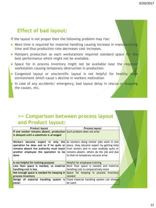 03.Location and Layout slides.pdf