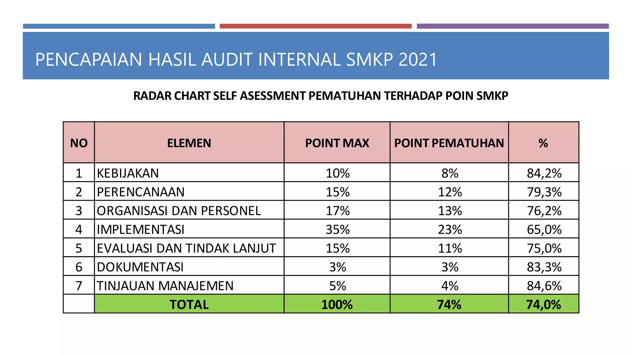 03. Opening Internal Audit SMKP PT TBP 2021.pptx