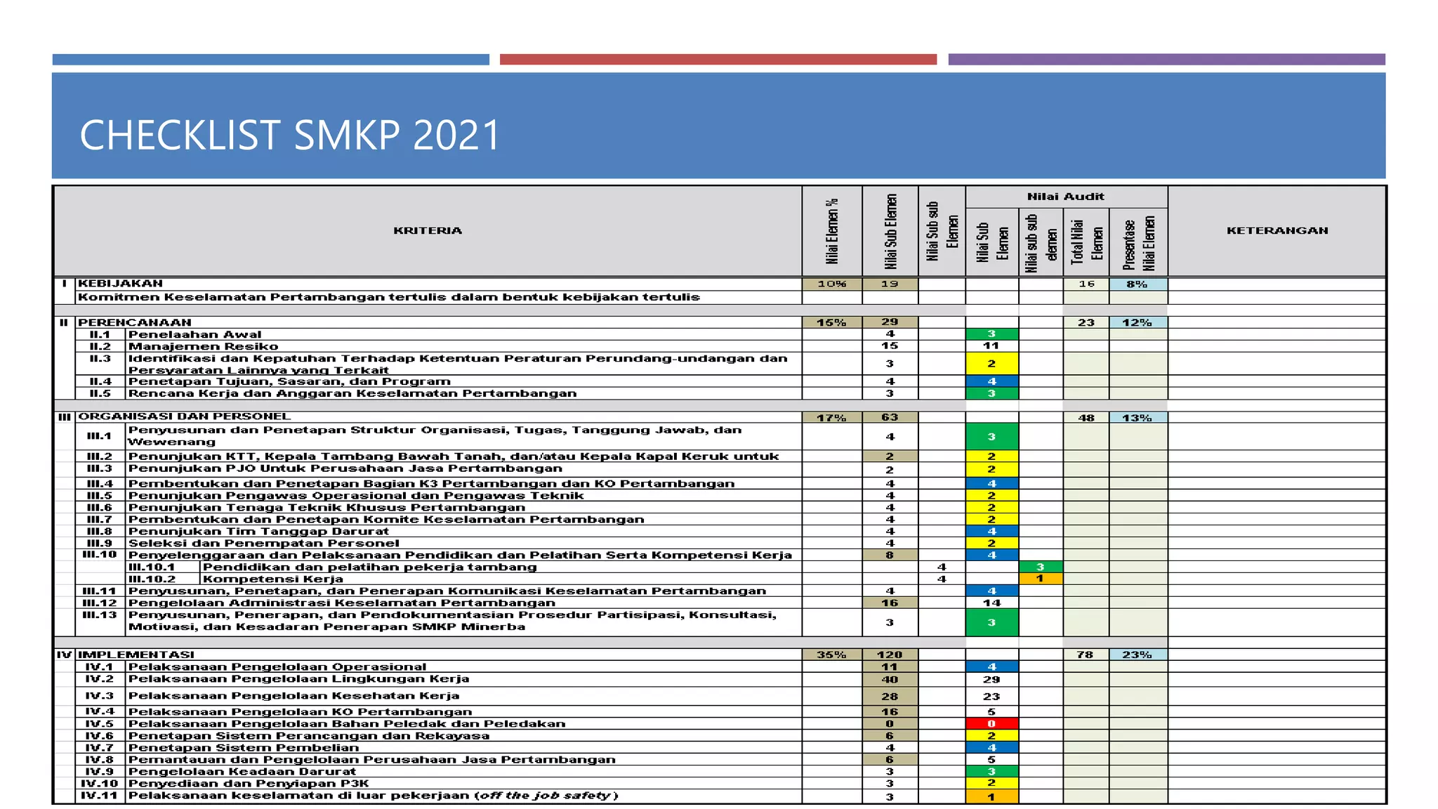 03. Opening Internal Audit SMKP PT TBP 2021.pptx