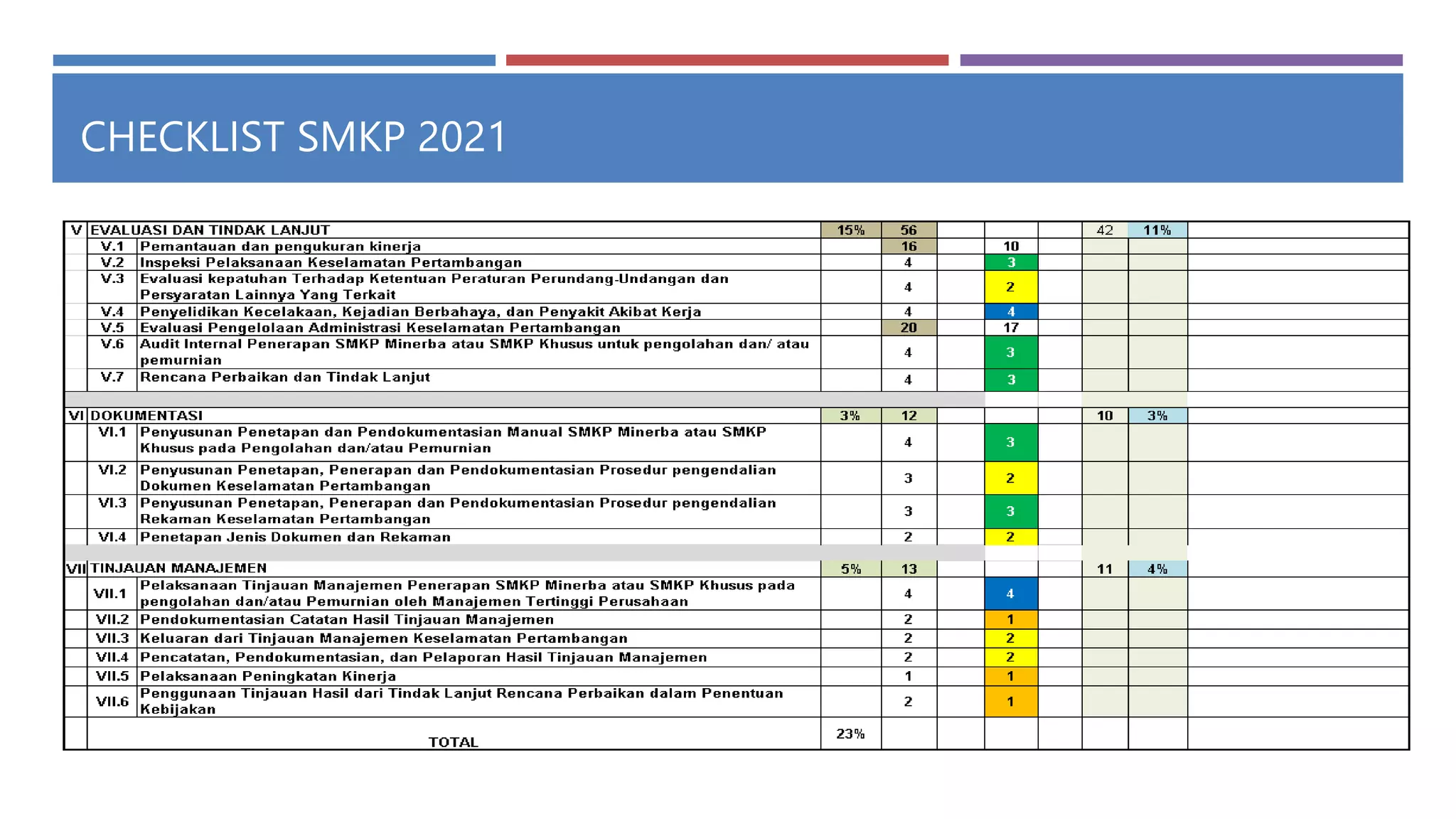 03. Opening Internal Audit SMKP PT TBP 2021.pptx