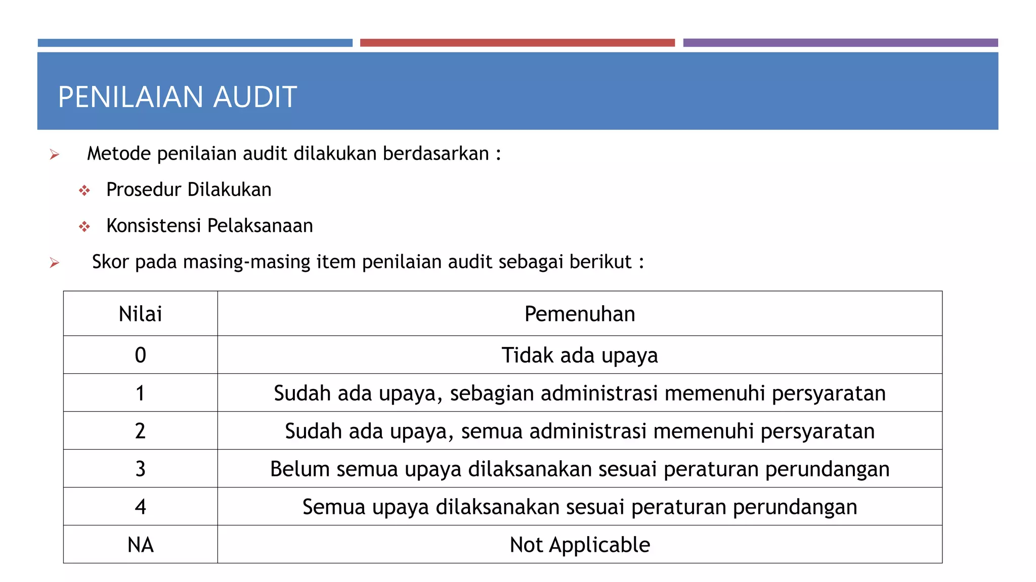 03. Opening Internal Audit SMKP PT TBP 2021.pptx