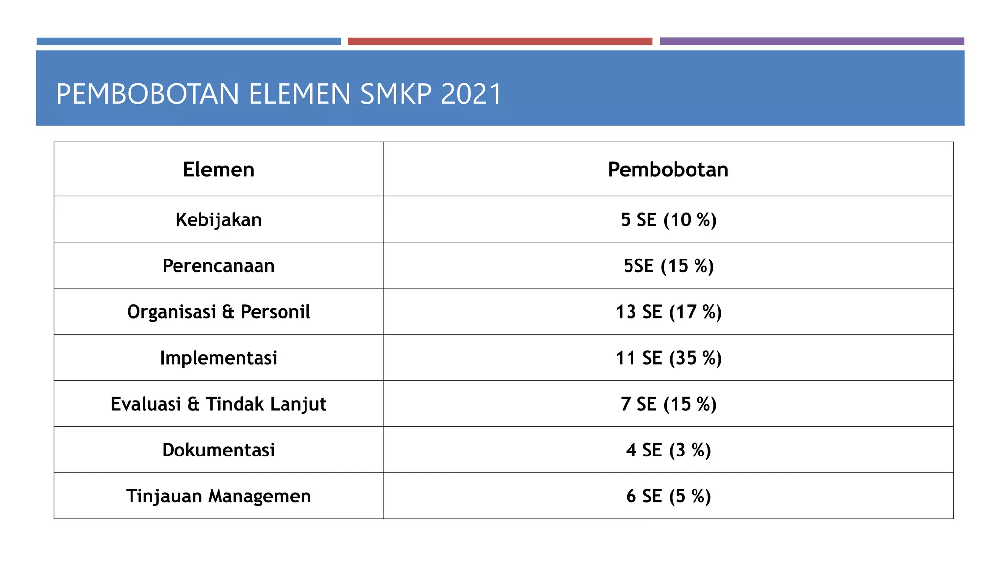 03. Opening Internal Audit SMKP PT TBP 2021.pptx