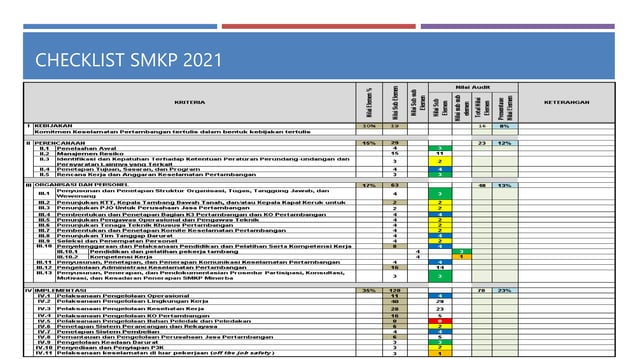 03. Opening Internal Audit SMKP PT TBP 2021.pptx
