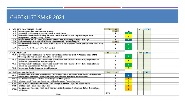03. Opening Internal Audit SMKP PT TBP 2021.pptx