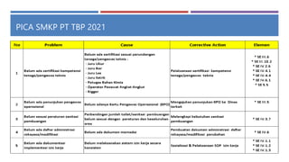 03. Opening Internal Audit SMKP PT TBP 2021.pptx