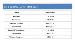 03. Opening Internal Audit SMKP PT TBP 2021.pptx