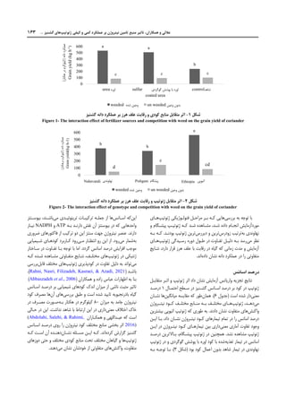 Effect of Nitrogen Sources on Quantitative and Qualitative Yield of ...