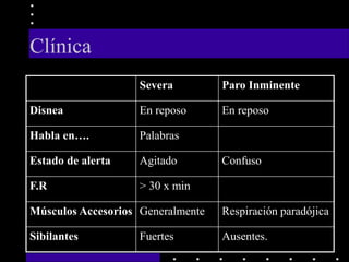 ASMA AGUDA EN EL ADULTO MAYOR | PDF