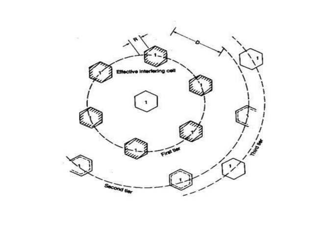 03. Chapter- Three Elements of Cellular Radio System Design1.pdf ...